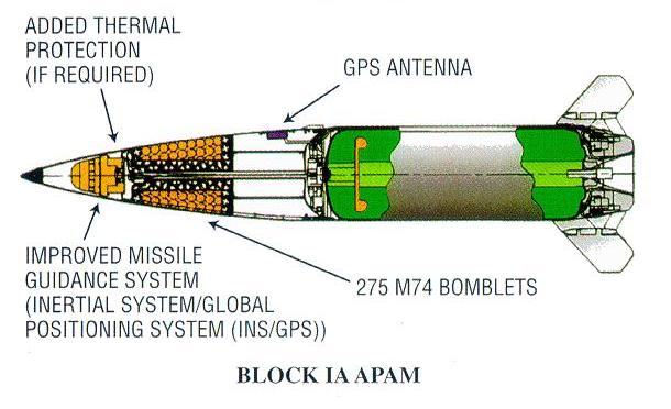 MLRS. M270 Multiple Lauch Rocket System