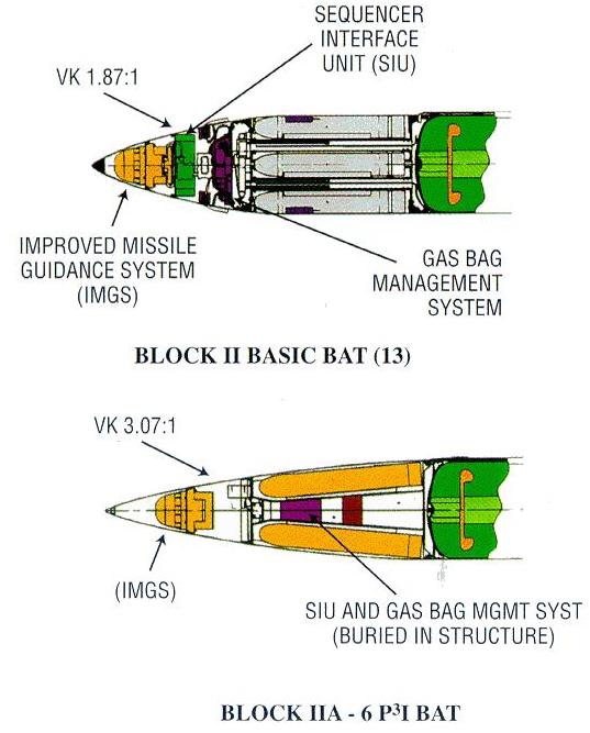 MLRS. M270 Multiple Lauch Rocket System