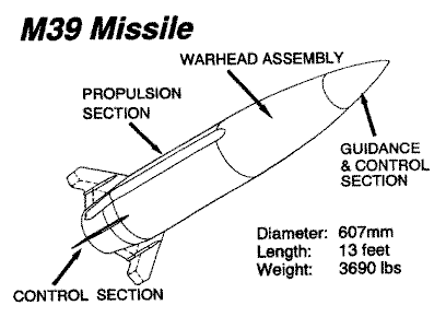 MLRS. M270 Multiple Lauch Rocket System
